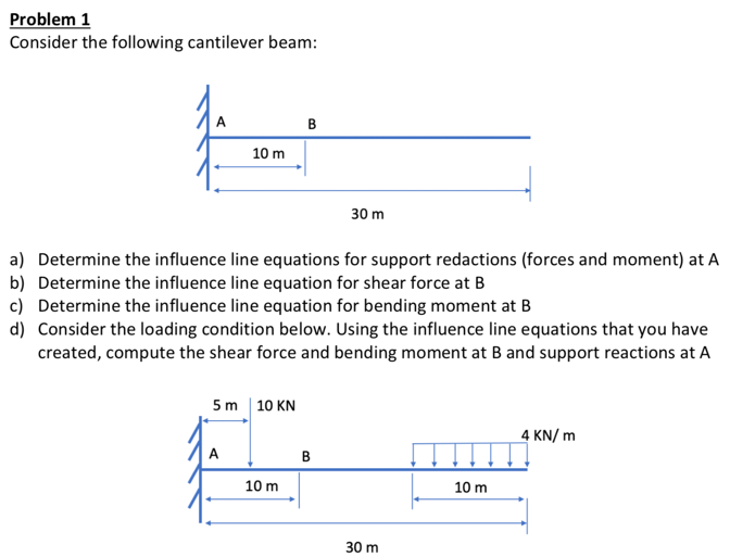 Solved Problem 1 Consider the following cantilever beam: B | Chegg.com