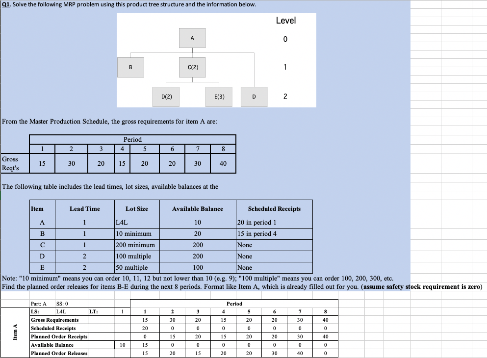 Solved 91. Solve the following MRP problem using this | Chegg.com