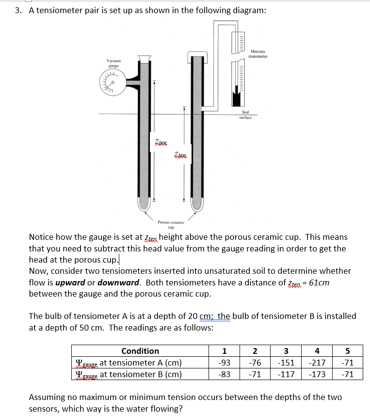 Solved 3. A tensiometer pair is set up as shown in the | Chegg.com