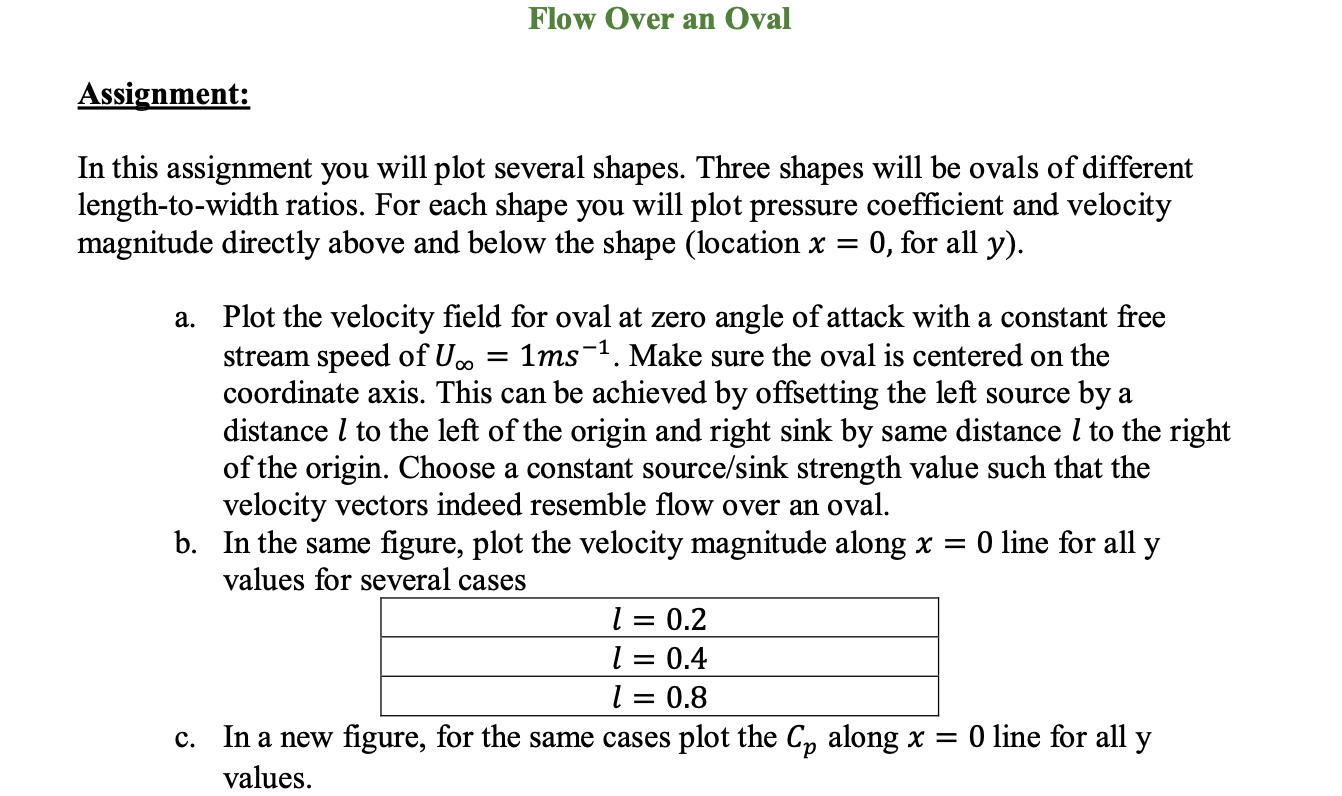 Flow Over an Oval Assignment: In this assignment you | Chegg.com