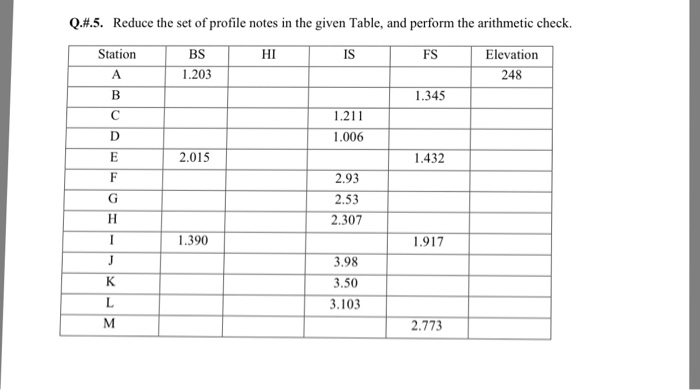 Solved Q.#5. Reduce the set of profile notes in the given | Chegg.com