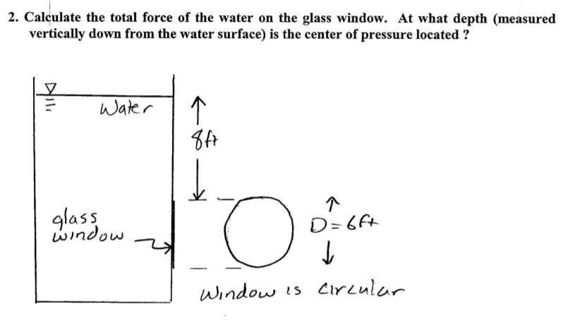 Solved 2. Calculate the total force of the water on the | Chegg.com