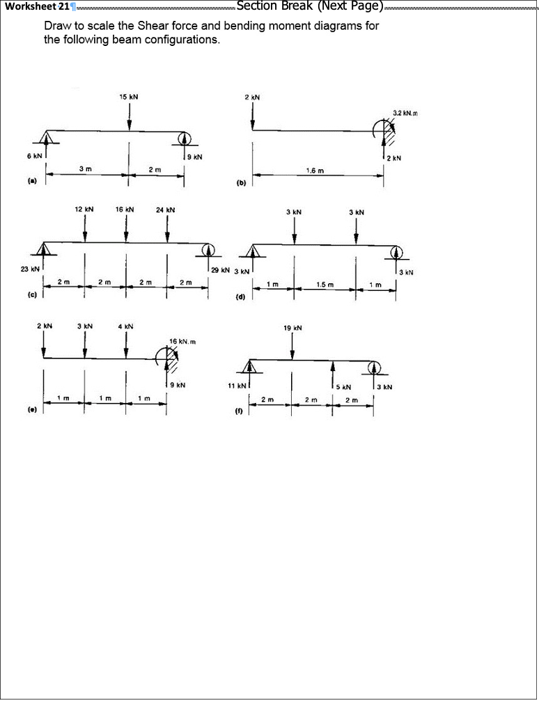 Solved Draw to scale the Shear force and bending moment | Chegg.com