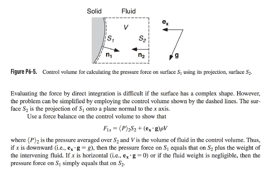 6-5. Projected Areas in Statics It is desired to | Chegg.com