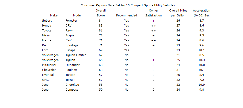 Solved 10.0−10.9 | Chegg.com