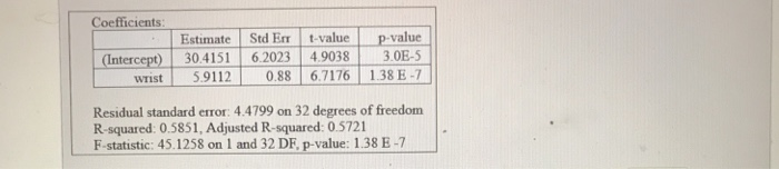 Solved Coefficients Estimate Std Err t-value p-value ist | Chegg.com