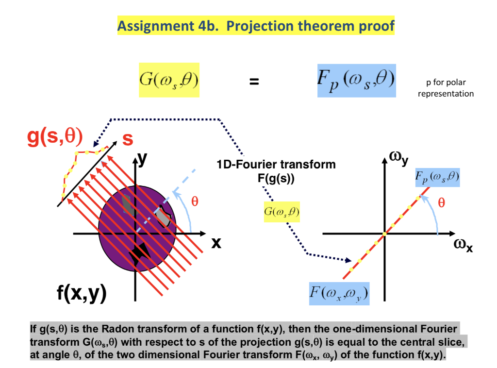 Solved Assignment 4b. Projection theorem proof G(0,0) | Chegg.com