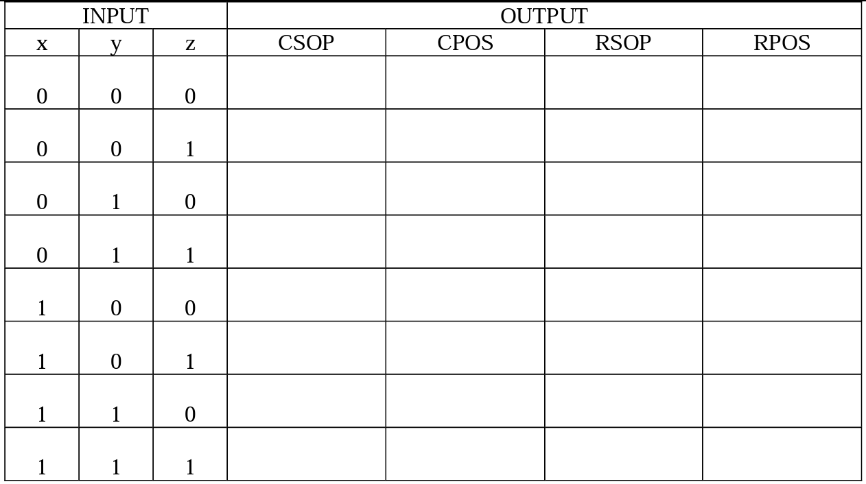 Solved Mapping the switches to the input variables, and the | Chegg.com