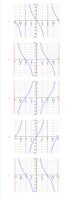 Solved For the function f(x) = 6 cotx determine its | Chegg.com