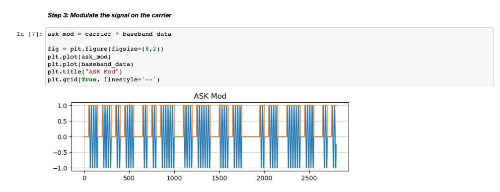 Solved **Modulate the signal on the carrier*** | Chegg.com