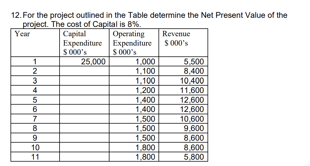 Solved 12. For the project outlined in the Table determine | Chegg.com