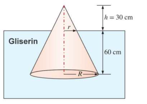 Solved A cone-shaped object placed in glycerin (d= 1.26) is | Chegg.com
