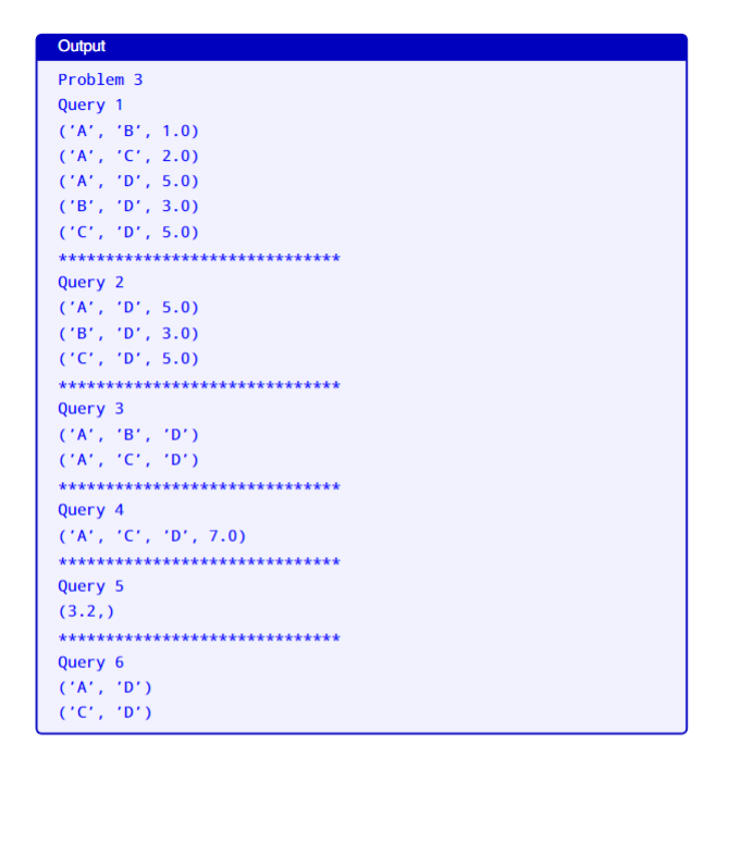 Solved Problem 3: Queries In class we were introduced to SQL | Chegg.com