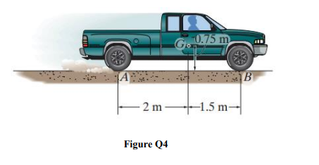 Solved Figure Q4 below shows a car on a rough surface road. | Chegg.com