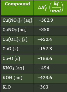 Solved 2ClF3(g)+2O2(g)→OCl2(g)+3OF2(g) 1. Draw the Lewis | Chegg.com