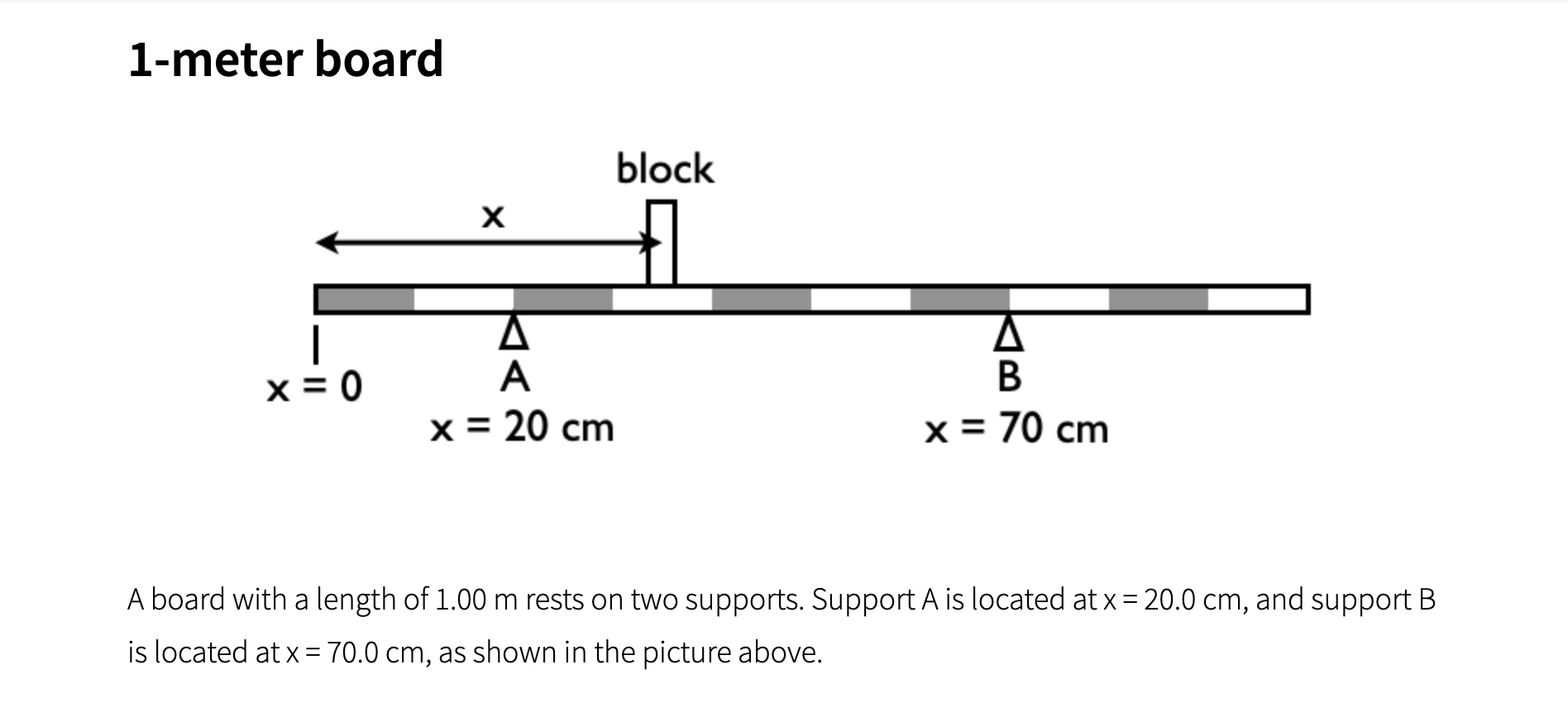 Solved 1-meter board A board with a length of 1.00 m rests | Chegg.com