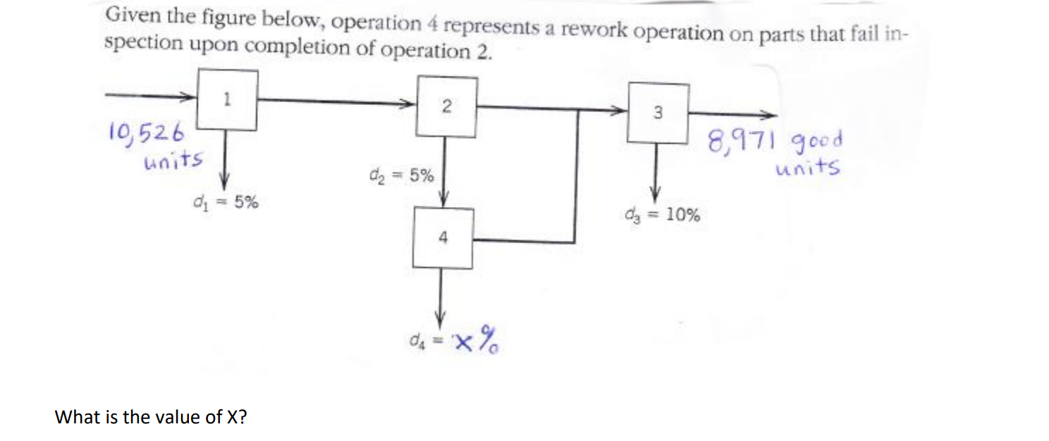 Solved Given the figure below, operation 4 represents a | Chegg.com