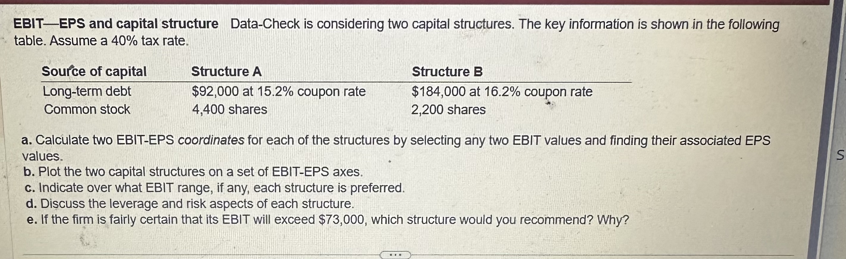 Solved EBIT-EPS and capital structure Data-Check is | Chegg.com