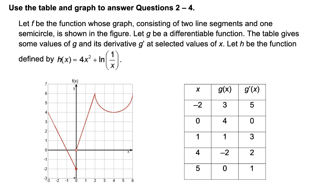 Solved Use the table and graph to answer Questions 2 - 4. | Chegg.com