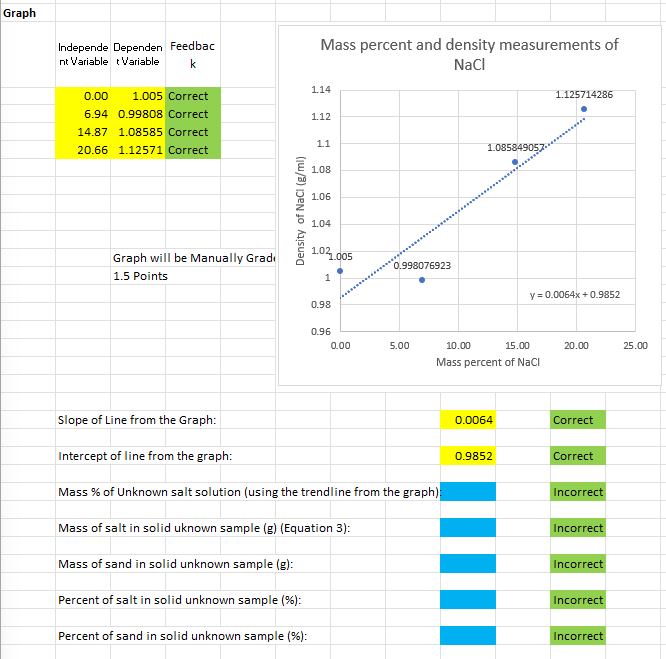 I need to know the formulas to put in the last 5 | Chegg.com