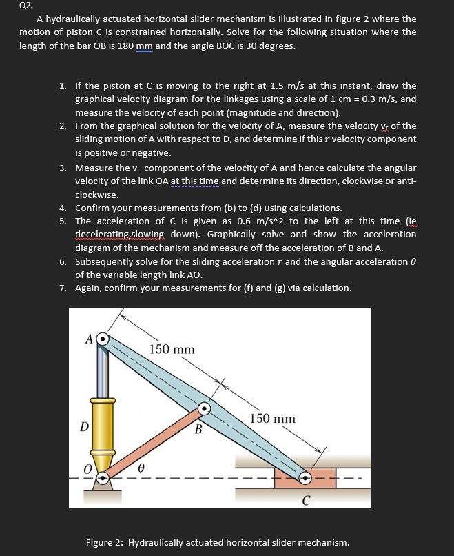 Solved Q2. A hydraulically actuated horizontal slider | Chegg.com