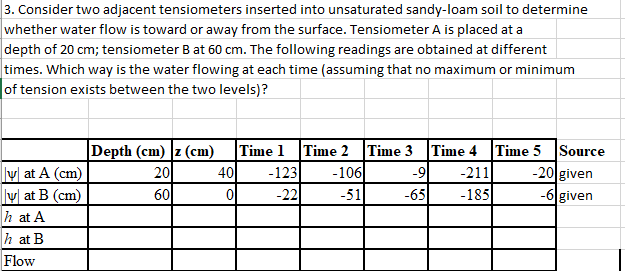 Solved Plase Also Explain How To Input The Answers In Excel