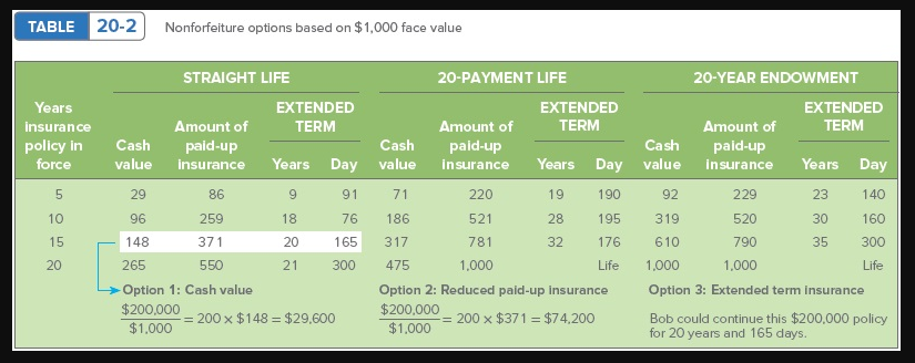 Solved Calculate the cash surrender value for Lee Chin, age | Chegg.com