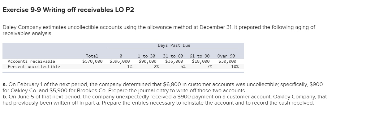 Solved Exercise 9-9 Writing off receivables LO P2 Daley | Chegg.com