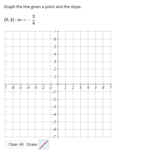 Solved Graph the line given a point and the slope. | Chegg.com