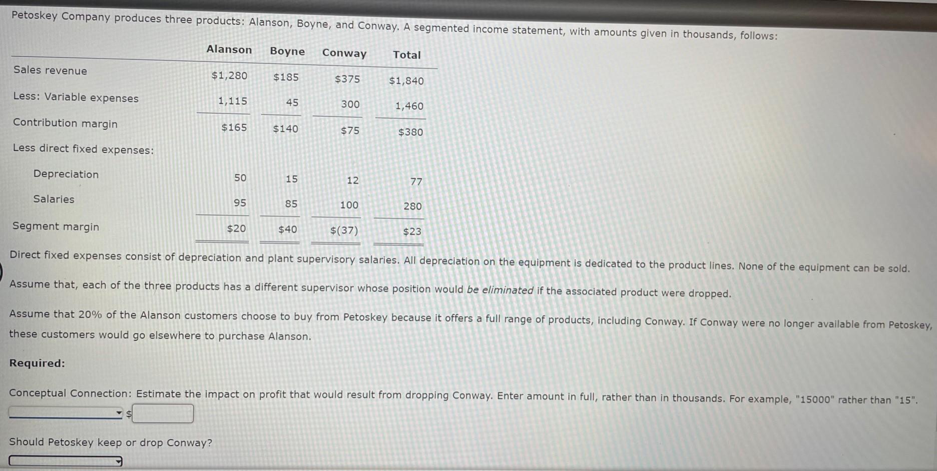 Solved Direct fixed expenses consist of depreciation and | Chegg.com