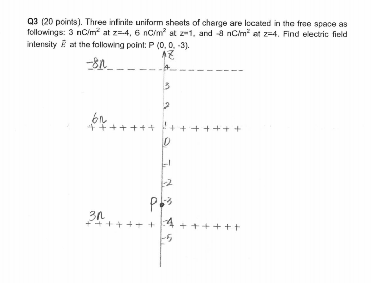 Solved Q3 (20 points). Three infinite uniform sheets of | Chegg.com