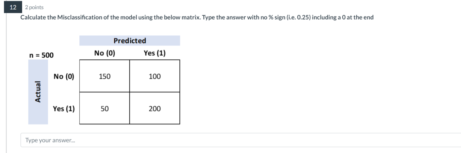 Solved Calculate the Misclassification of the model using | Chegg.com