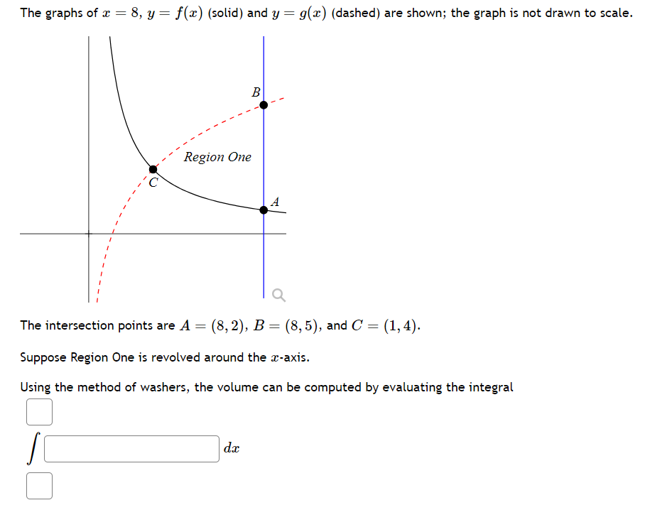 Solved The graphs of x=8,y=f(x) (solid) ﻿and y=g(x) (dashed) | Chegg.com