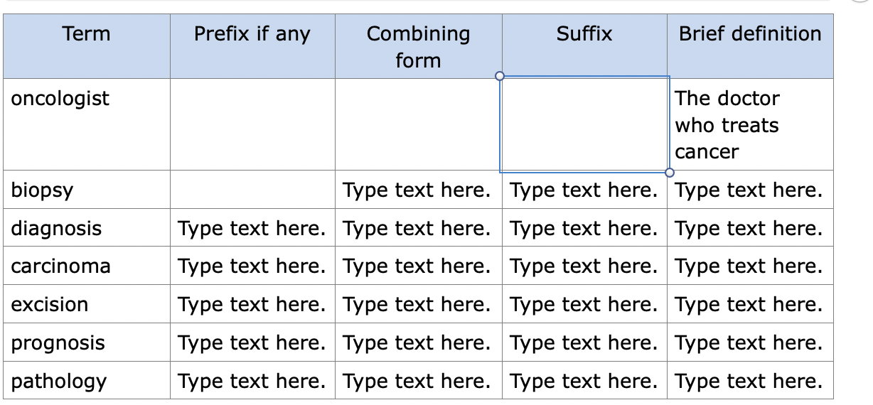 Solved Term Prefix if any Suffix Brief definition Combining | Chegg.com