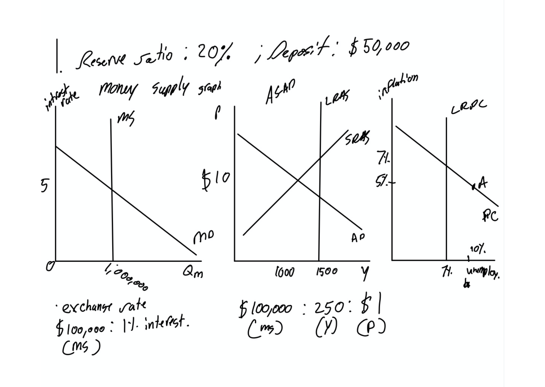 Solved 1. Show all work. Fill out the T table, Reserve ratio | Chegg.com