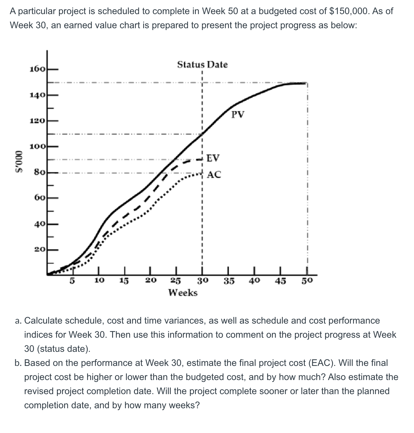 Solved A particular project is scheduled to complete in Week | Chegg.com