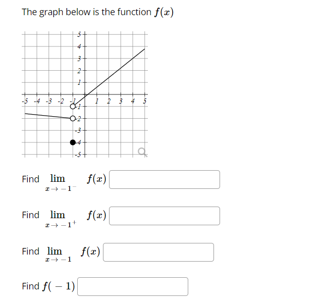 Solved The graph below is the function f(x) | Chegg.com