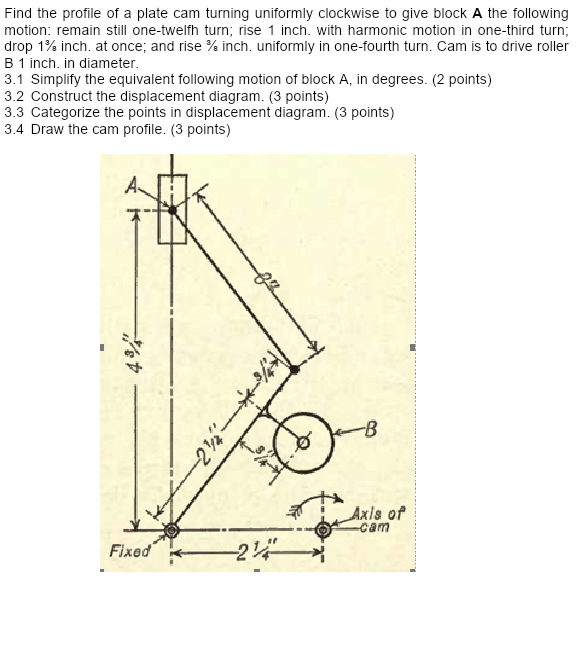 Solved Find the profile of a plate cam turning uniformly | Chegg.com