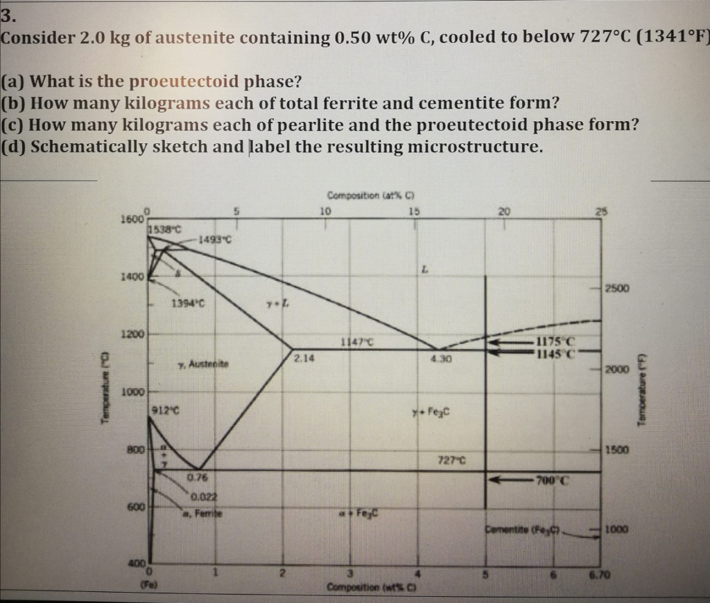Solved 3. Consider 2.0 kg of austenite containing 0.50 wt% | Chegg.com