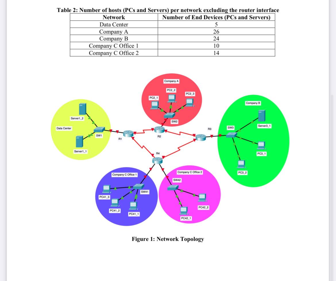 Solved Table 2: Number of hosts (PCs and Servers) ﻿per | Chegg.com