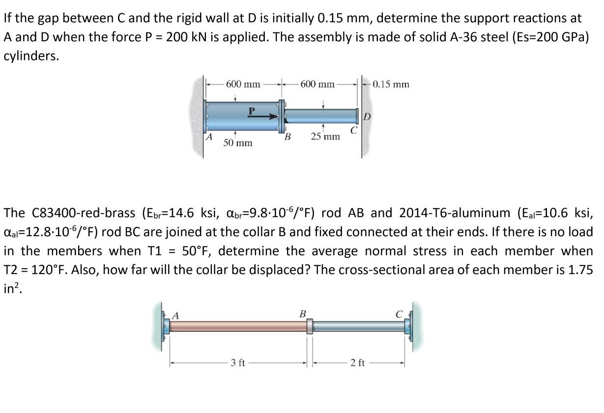 Solved If the gap between C and the rigid wall at D is | Chegg.com