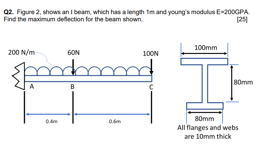 Solved Q2. Figure 2, shows an I beam, which has a length 1m | Chegg.com