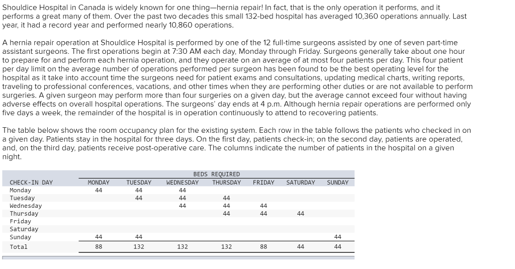 Solved Shouldice Hospital in Canada is widely known for one | Chegg.com