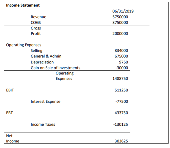 Solved Solve ICP, RCP, OC, PCP and CCC. 1) Using Y/E | Chegg.com