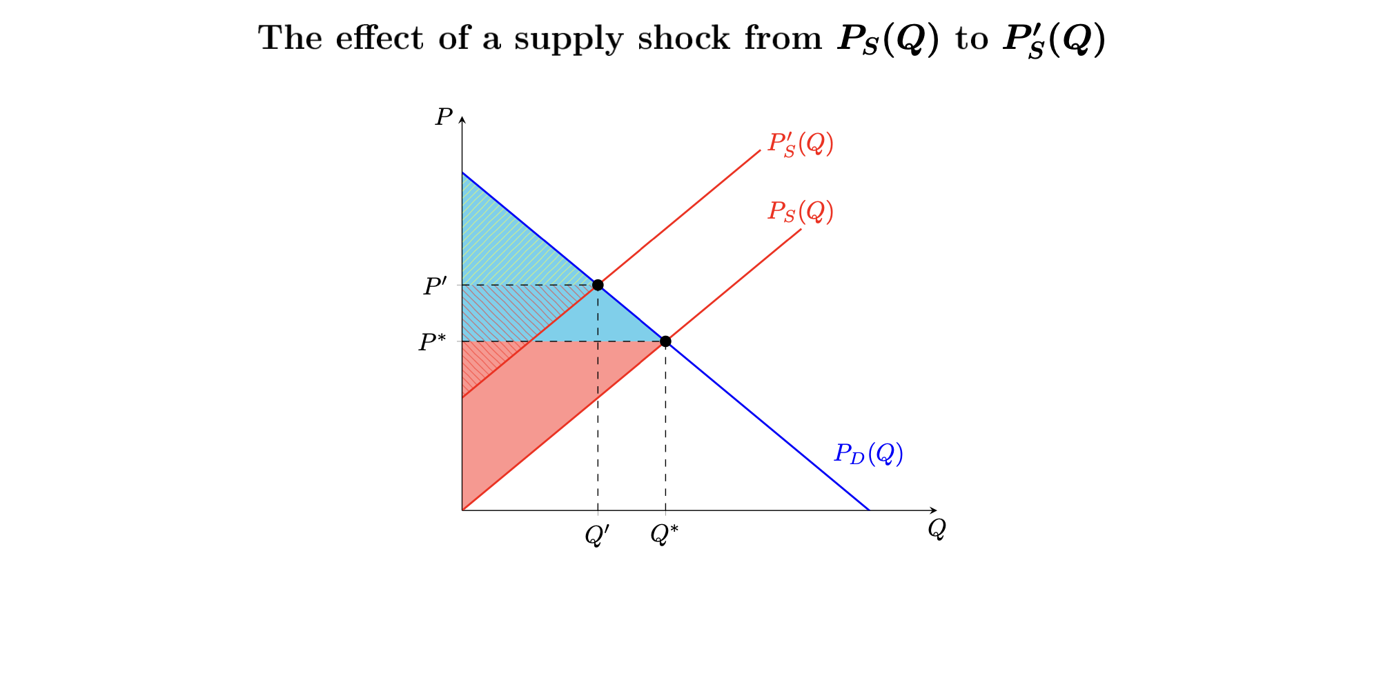 Describe the key features of the graph below in at | Chegg.com