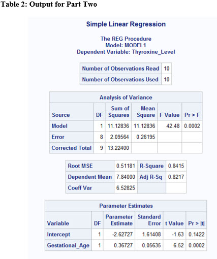 Solved Simple Linear Regression A researcher was interested | Chegg.com