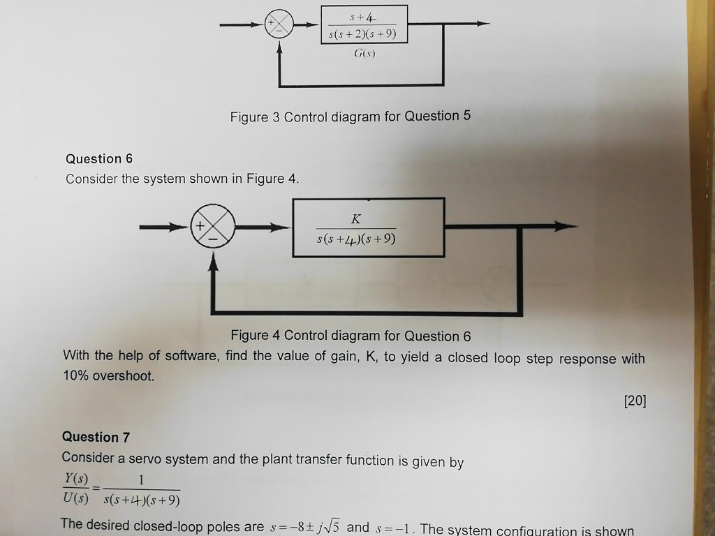 Solved s+4 s(s+2)(s+9) G(s) Figure 3 Control diagram for | Chegg.com