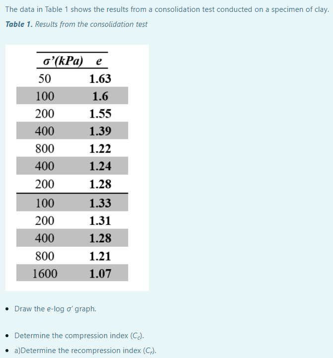 Solved The data in Table 1 shows the results from a | Chegg.com