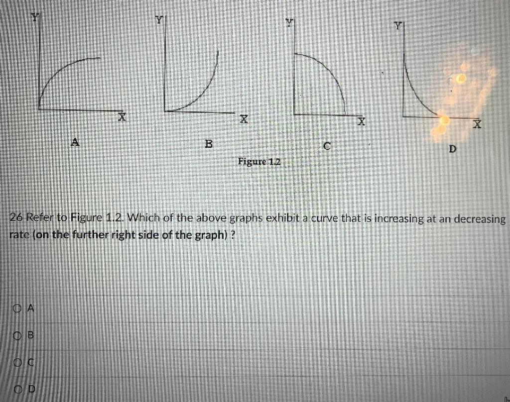 Solved 26 Refer to Figure 1.2. Which of the above graphs | Chegg.com
