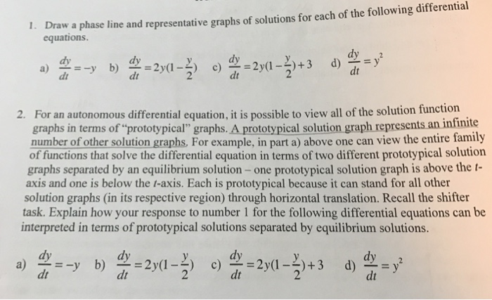 Solved Draw a phase line and representative graphs of | Chegg.com